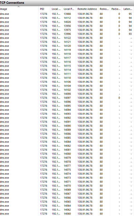 Uploadfrombytearrayasync Leaks Handles · Issue 224 · Azure Azure Storage Net · Github