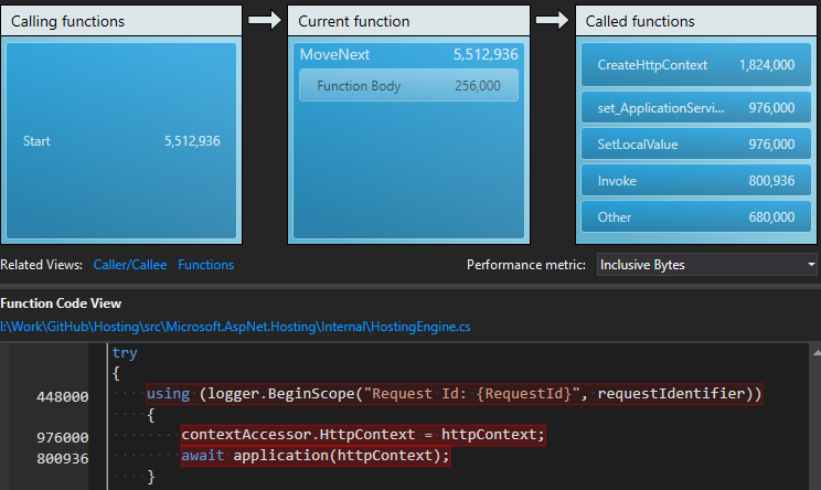 Setting AsyncLocal has very high allocation · Issue #4507 · dotnet/runtime · GitHub