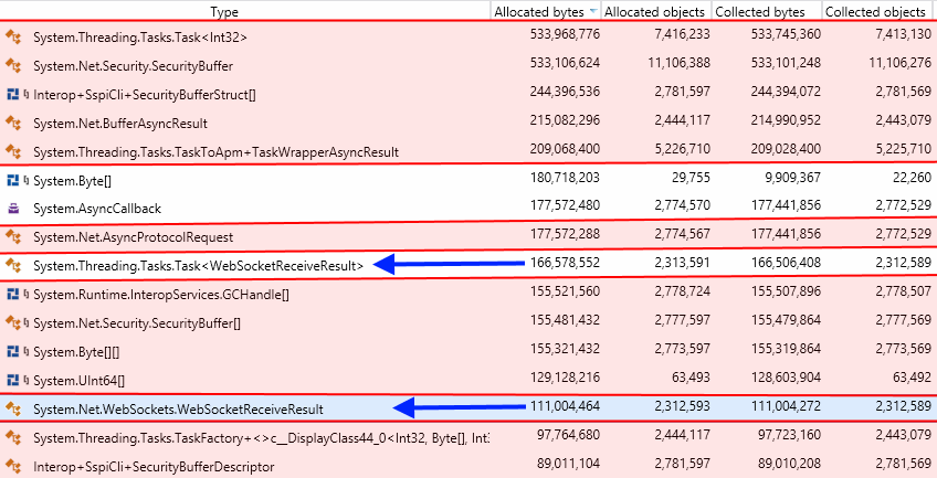 SslStream disproportionately allocates · Issue #18613 · dotnet/runtime ...