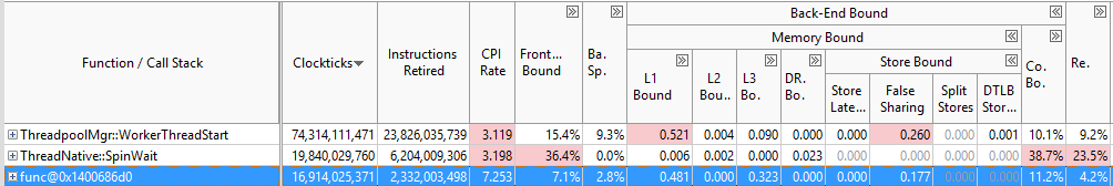 High Threadpool Count Burns Cpu In Native Workerthreadstart · Issue 6265 · Dotnet Runtime · Github