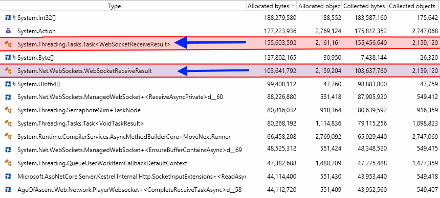 Sslstream Disproportionately Allocates · Issue 18613 · Dotnetruntime · Github